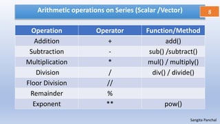 Pandas Series | PPTX