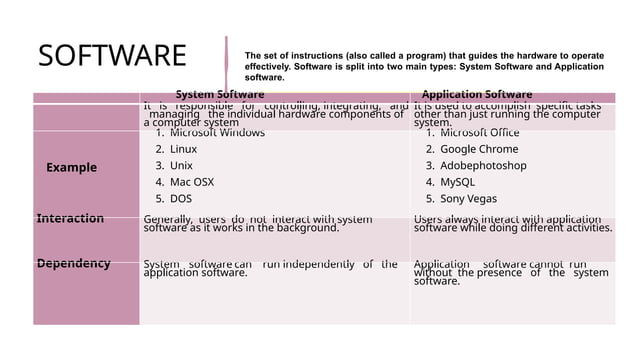 Lesson 2 Performing Computer Operations.pptx