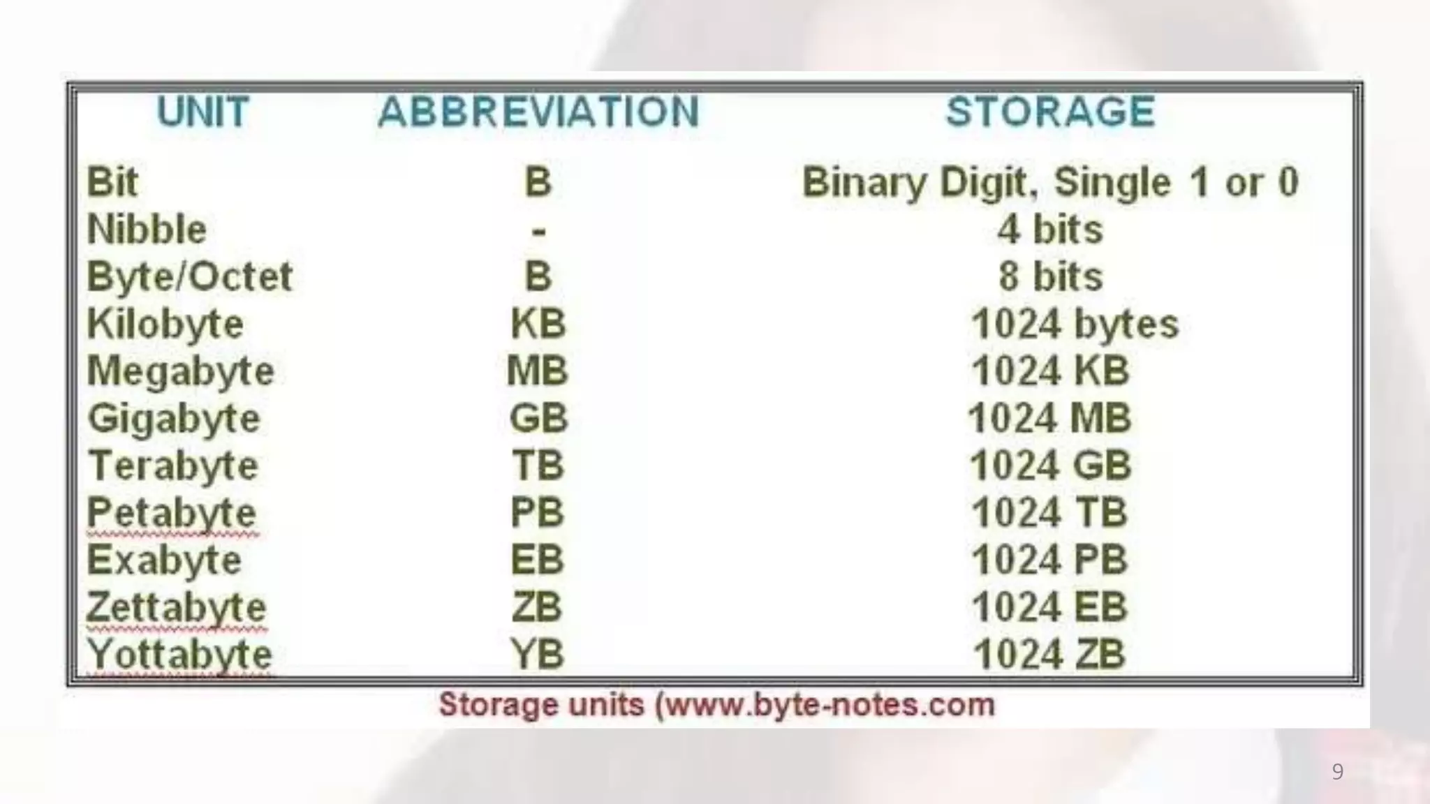 ICT: Computer Hardware Services - Lesson 2 perform mesuration and ...