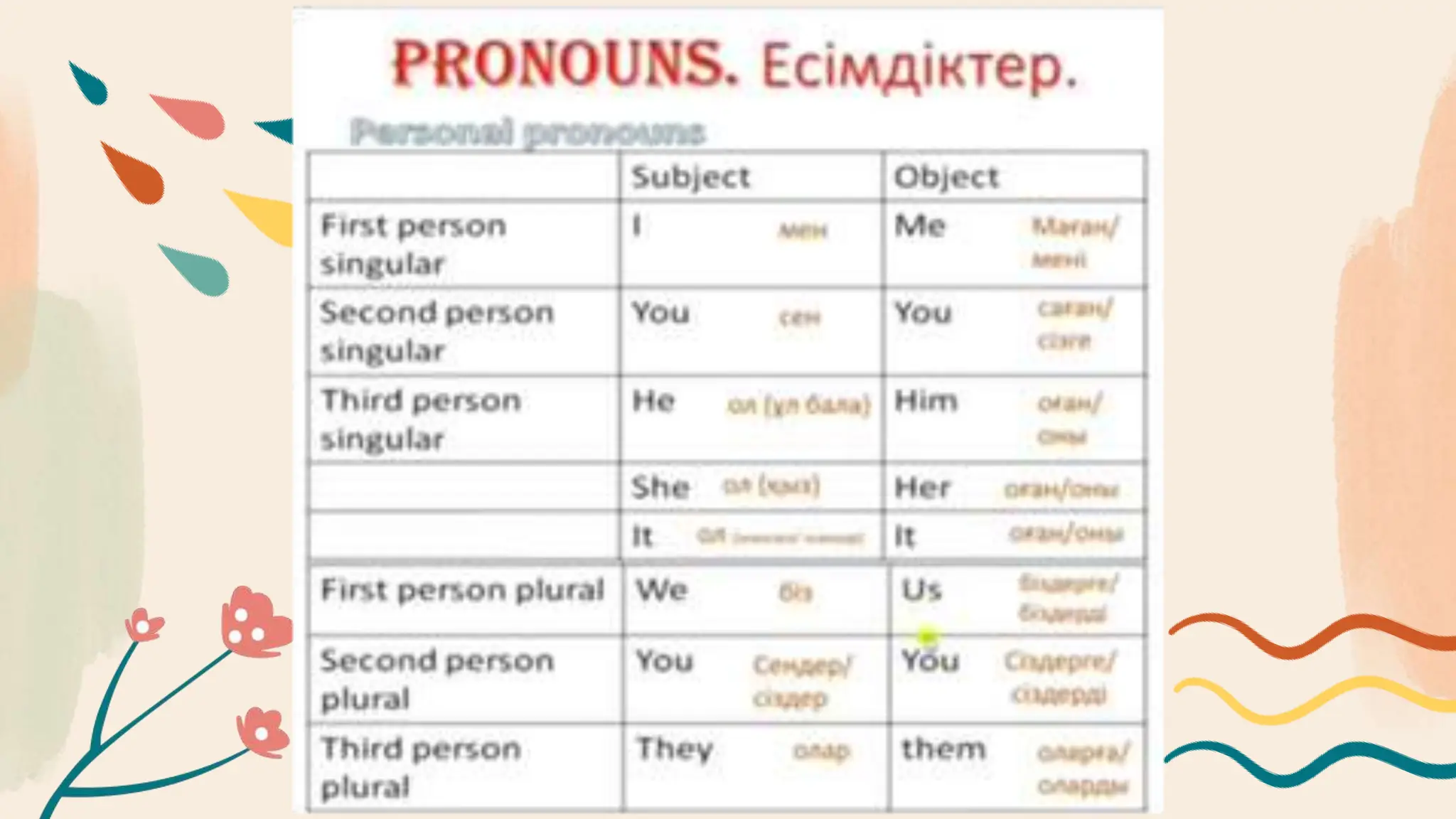 lesson 2 personal pronouns. members of family.pptx