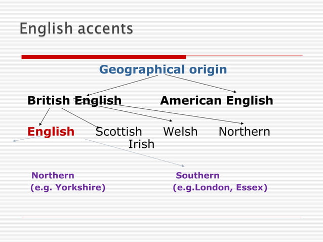 Lesson 2 phonetics and its subject7. Lection 2 | PPT | Audio Production | Content Production