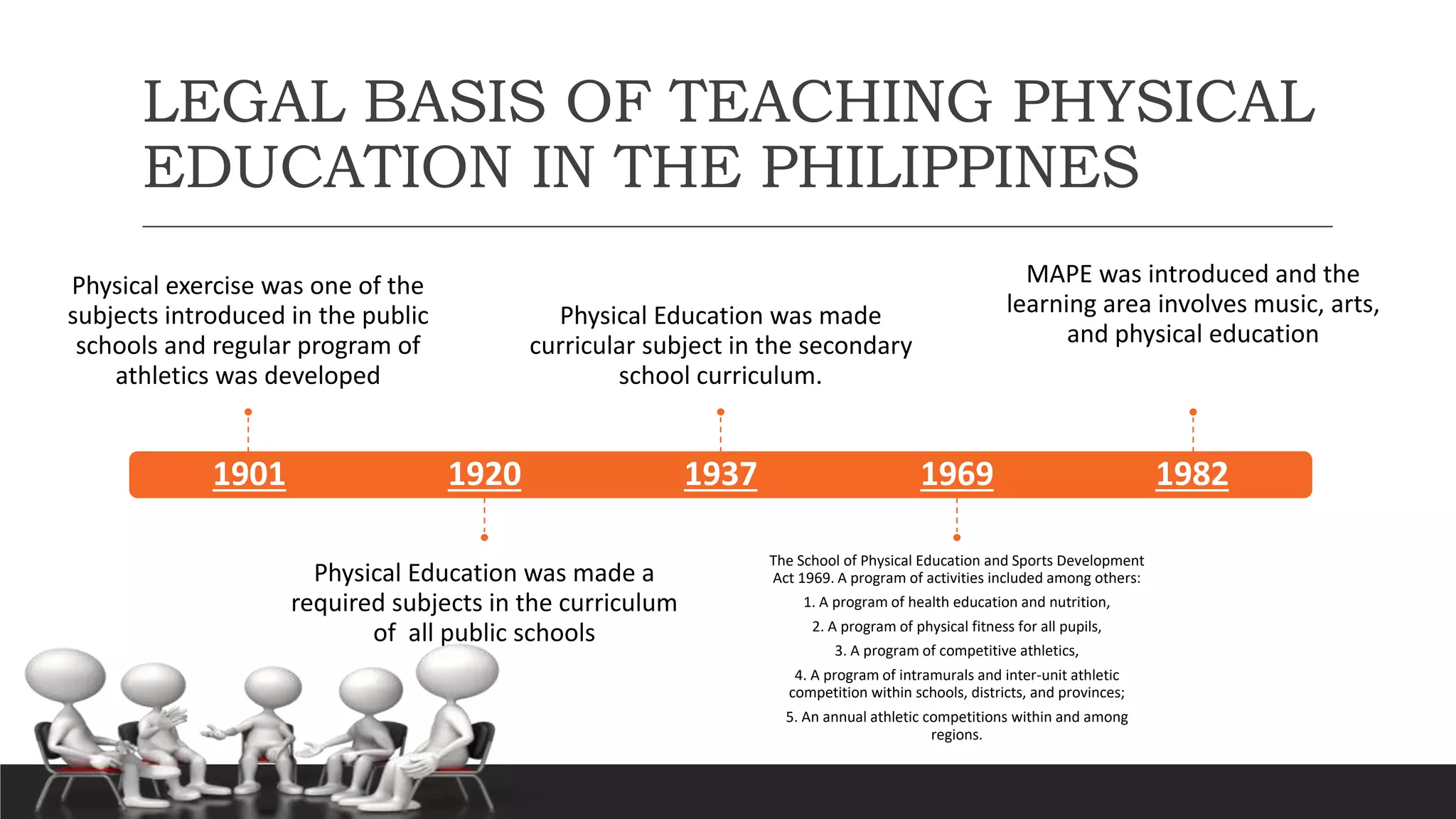 LESSON 2 Physical Education; Definition, Goals, Objectives and ...