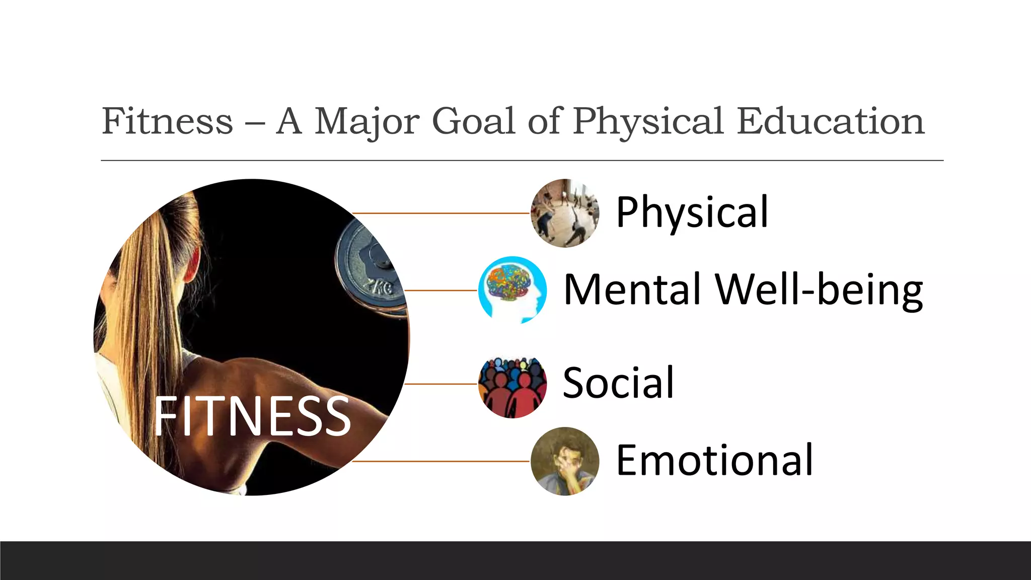 LESSON 2 Physical Education; Definition, Goals, Objectives and ...