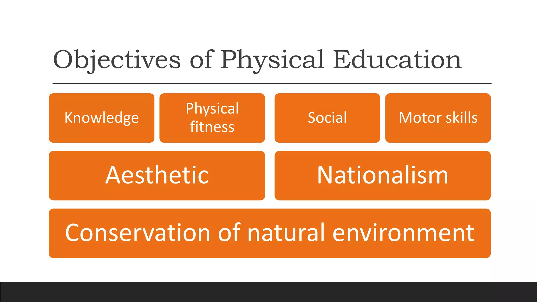 LESSON 2 Physical Education; Definition, Goals, Objectives and ...