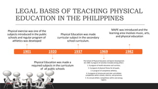 LESSON 2 Physical Education; Definition, Goals, Objectives and ...
