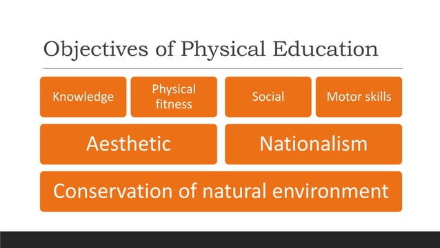 LESSON 2 Physical Education; Definition, Goals, Objectives and ...