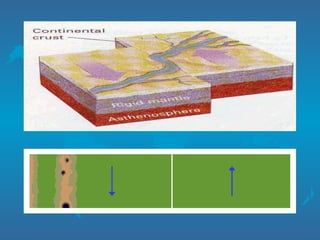 Science 10 Lesson 2 Plate Boundaries.ppt | Geology | Science