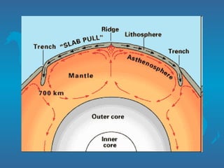 Science 10 Lesson 2 Plate Boundaries.ppt