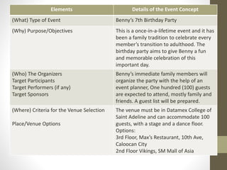 Lesson 2 Prelim Events Management.pptx