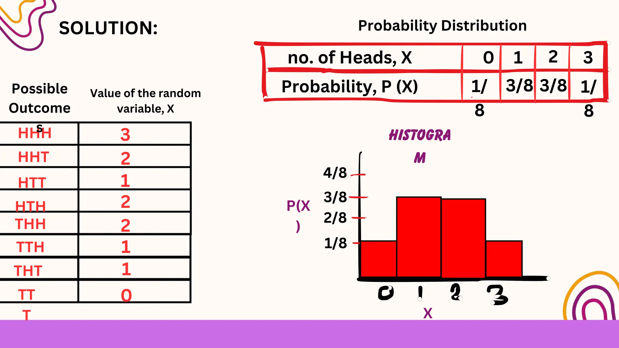 Lesson 2 Probability Distribution of a Discrete random variable.pptx
