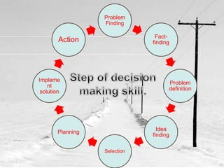 Lesson2 problem solving skill by kasis | PPT