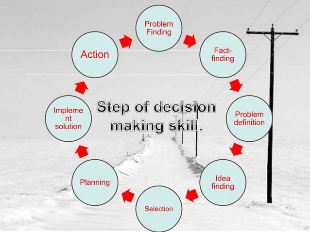 Lesson2 problem solving skill by kasis | PPT