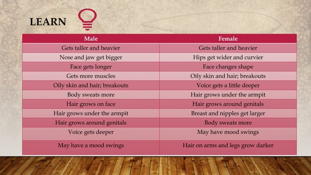 Lesson 2 puberty | PPTX
