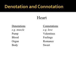 GCSE Lesson 2 Representation in media_Semiotics | PPTX