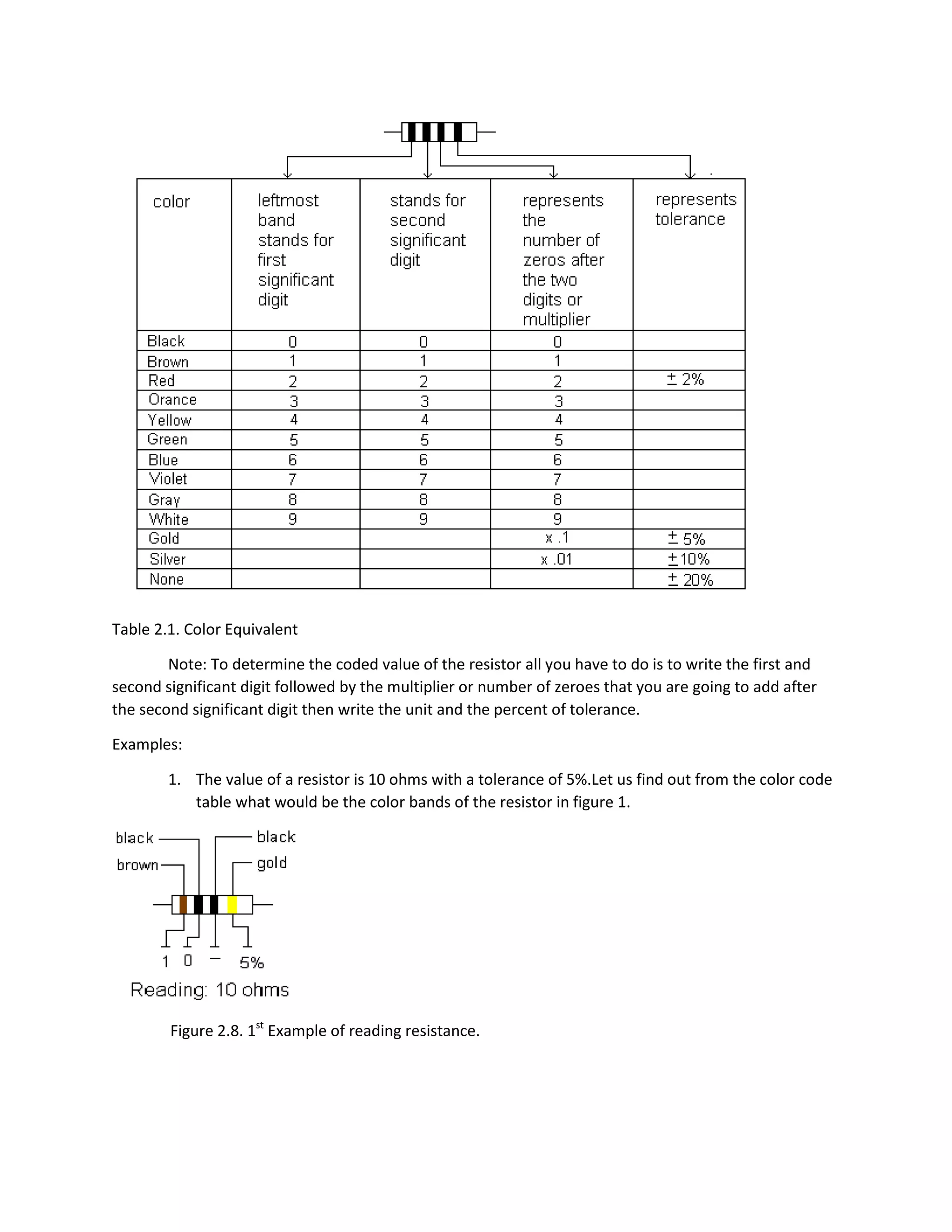Lesson 2 resistor | PDF