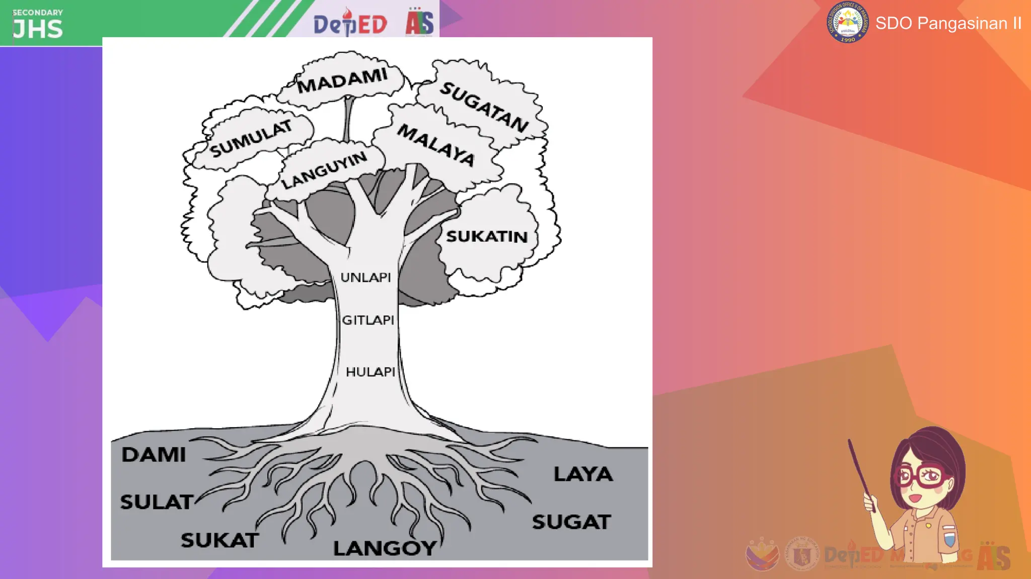 Lesson 2 SALITANG UGAT AT PANLAPI FILIPINO PI.pptx