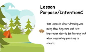 Lesson 2_Science 7 Consolidation.pptx onhs | PPTX