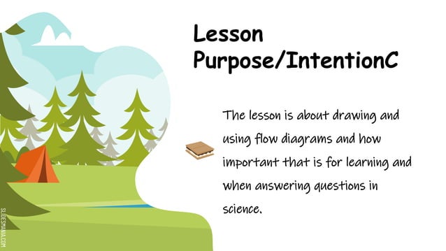 Lesson 2_Science 7 Consolidation.pptx onhs | PPTX