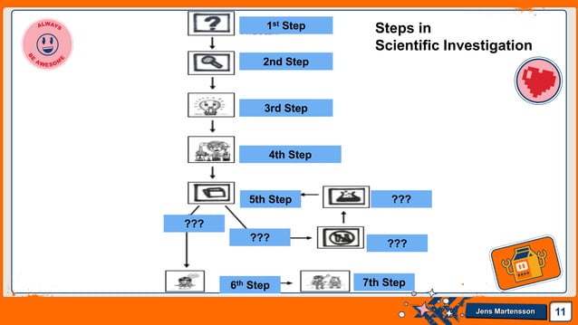 Lesson 2 scientific method | PPTX