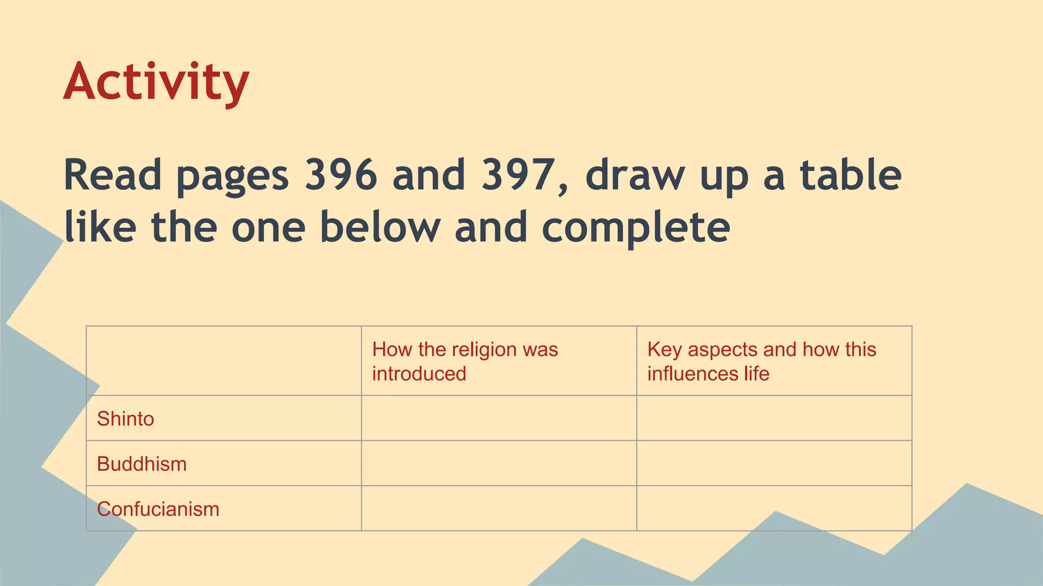 Religions in Feudal Japan. | PPTX