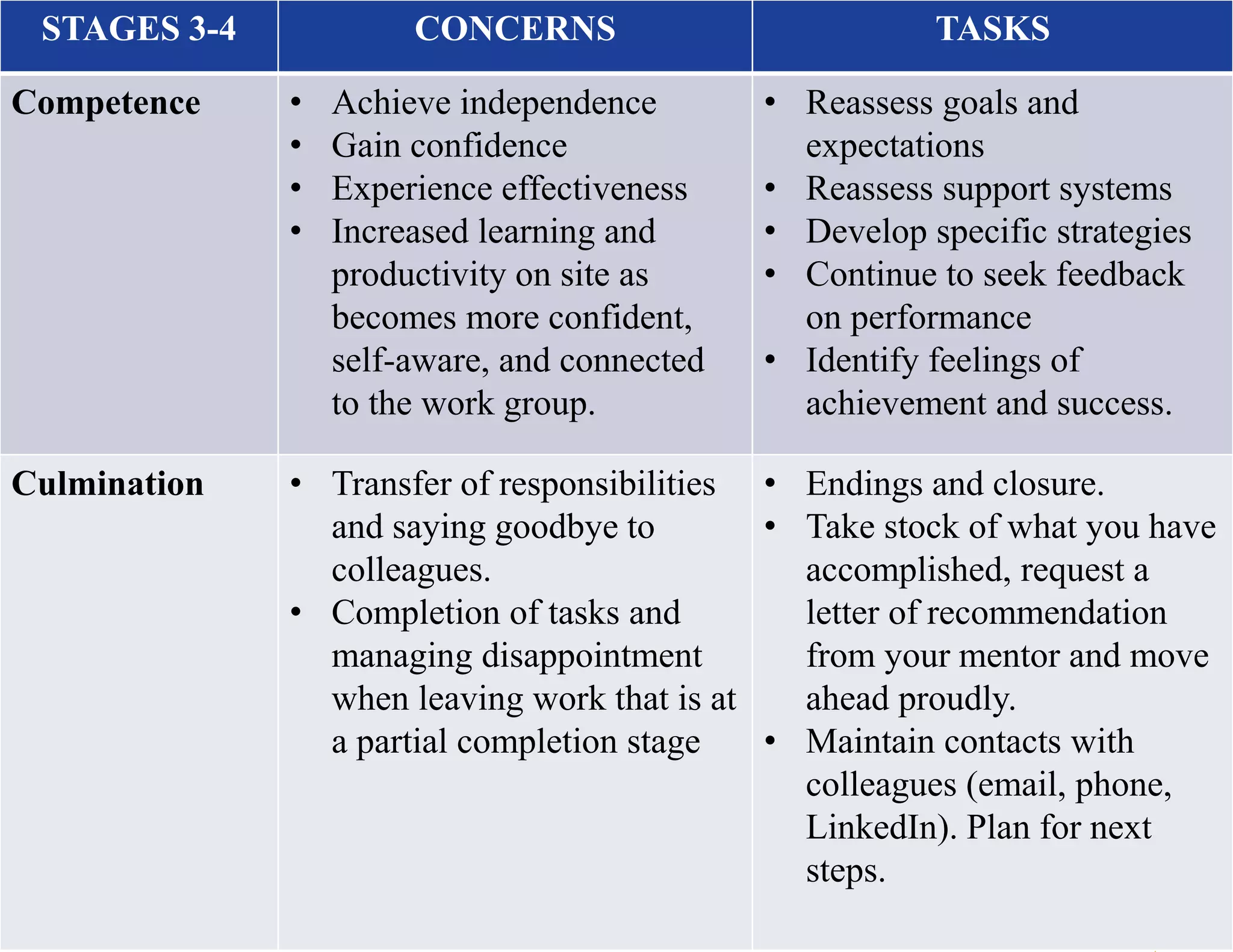 Lesson 2 stages of an internship | PPTX