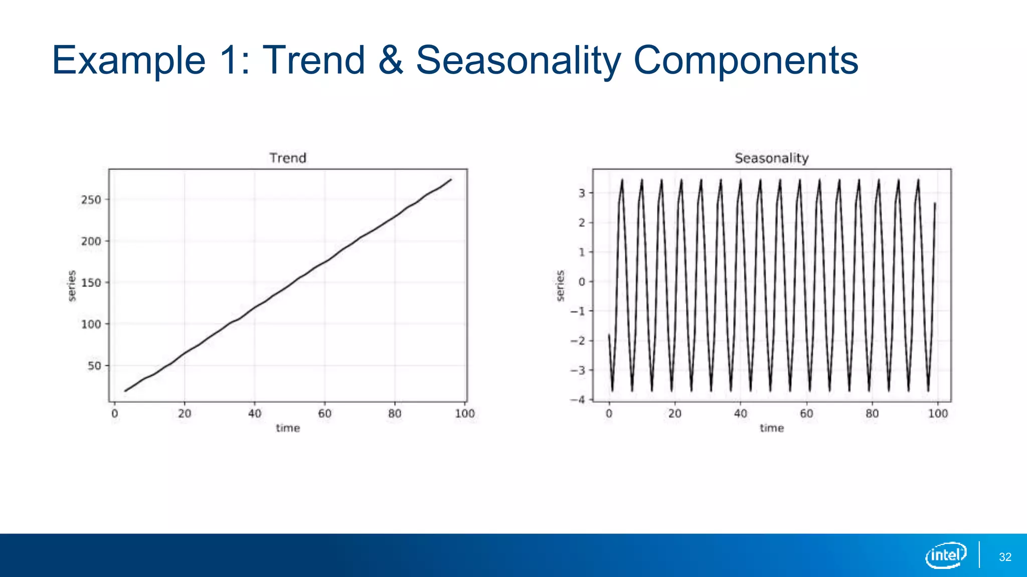 Lesson 2 Stationary Time Series Pptx Technology And Computing
