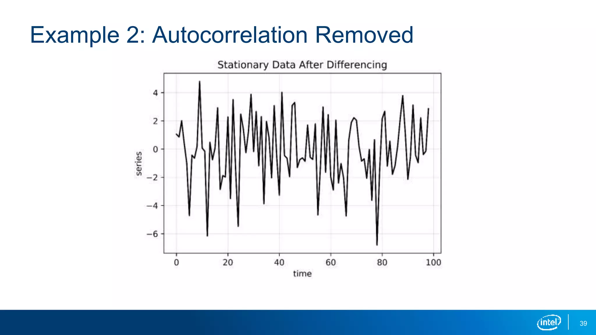 Lesson 2 Stationary Time Series Pptx Technology And Computing