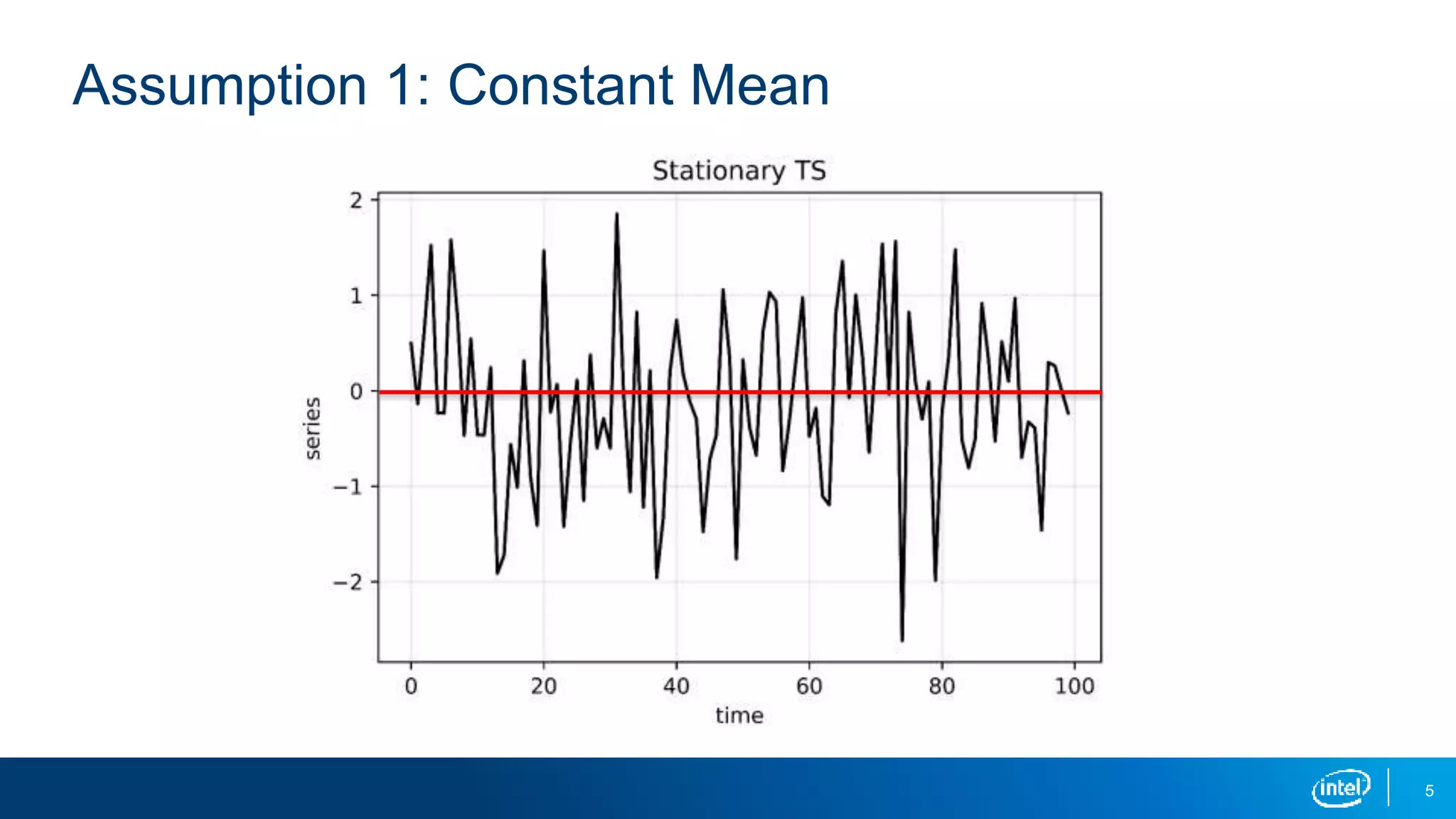 Lesson 2 Stationary Time Series Pptx Technology And Computing