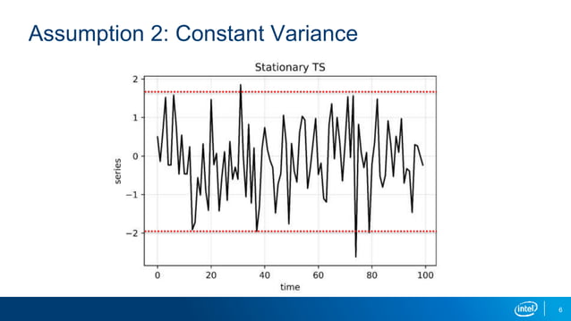Lesson 2 Stationary Time Series Pptx Technology And Computing