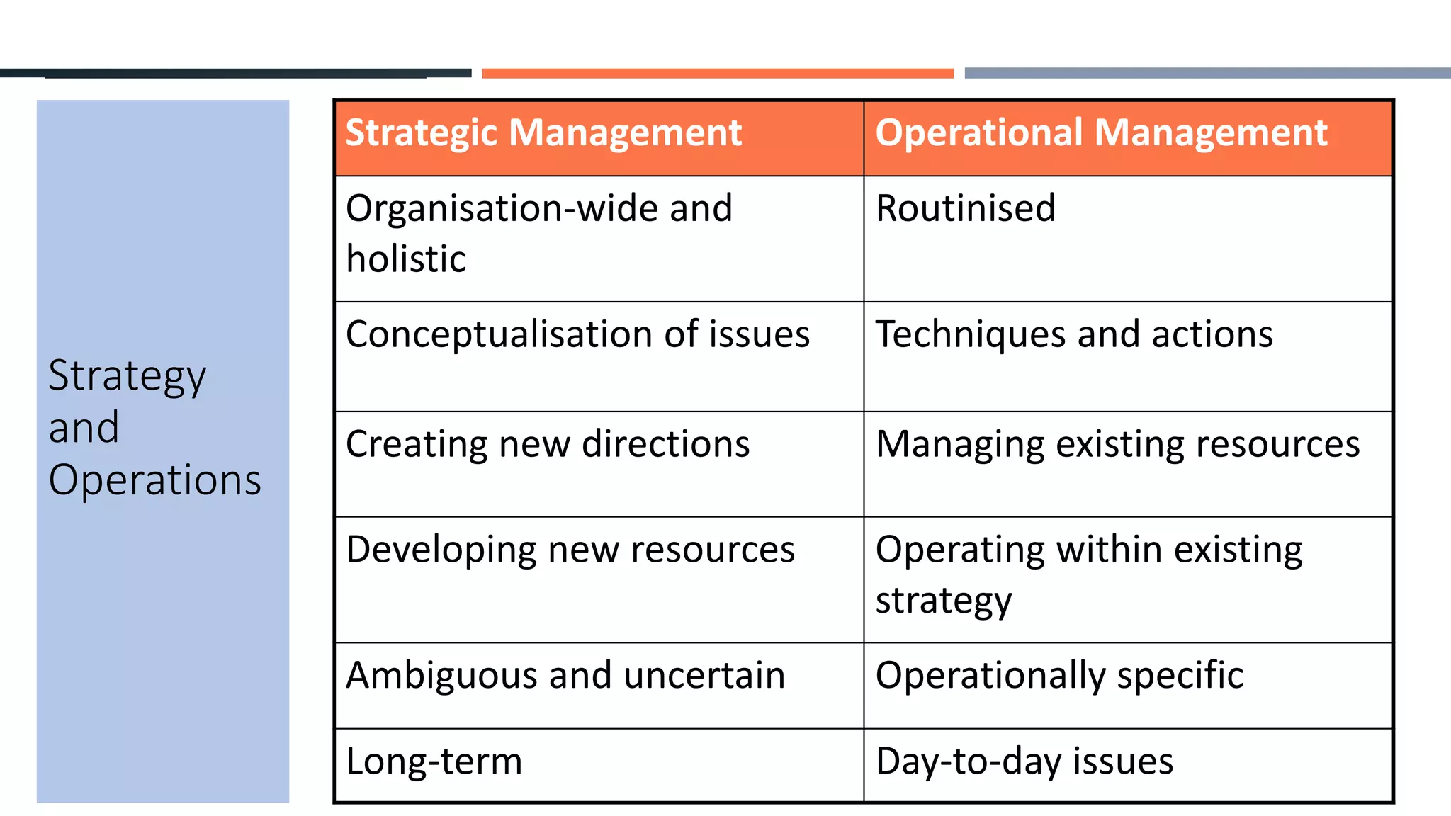 Lesson 2 strategic management and operational management | PPT
