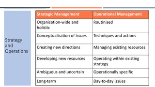 Lesson 2 strategic management and operational management | PPT