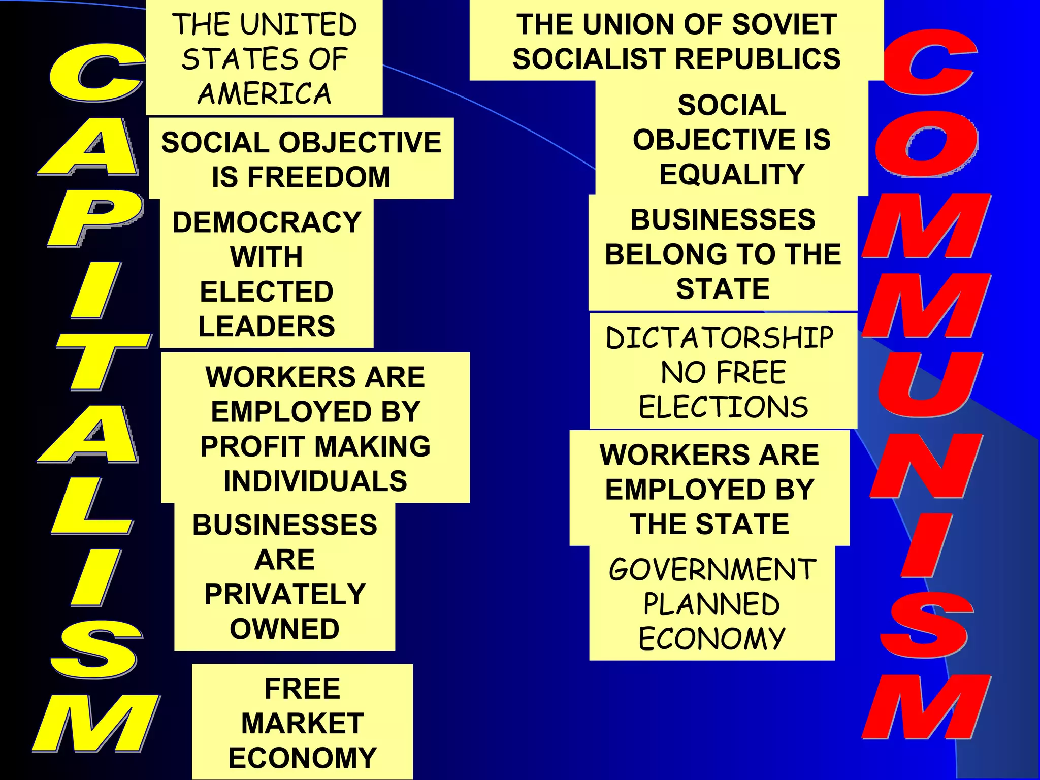 Lesson2 superpowersthroughtime | PPT