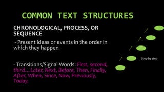 Lesson 2 TEXT STRUCTURE.pptx