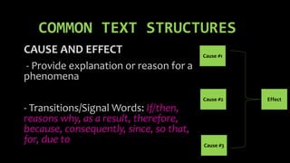 Lesson 2 TEXT STRUCTURE.pptx