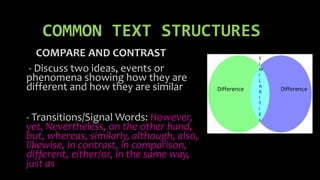 Lesson 2 TEXT STRUCTURE.pptx