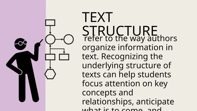 ENGLISH_SHS_LESSON 2_TEXT STRUCTURE.pptx
