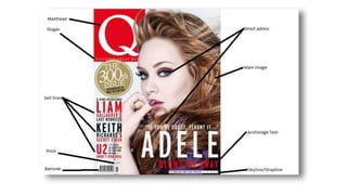 Lesson 2 The Big Issue deconstructing at least 3 magazines | PPT
