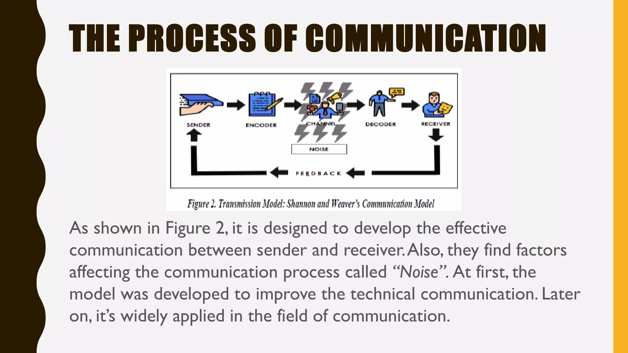 MIL_Lesson 2_The Communication Process.pdf
