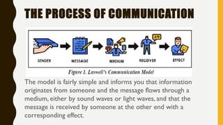 MIL_Lesson 2_The Communication Process.pdf