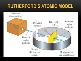 LESSON 2 THE DEVELOPMENT OF THE ATOMIC THEORY.pptx