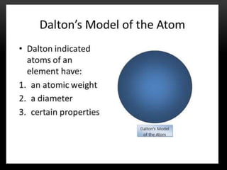 LESSON 2 THE DEVELOPMENT OF THE ATOMIC THEORY.pptx