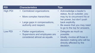 Lesson 2 The Local and International Business Environment of the Firm ...