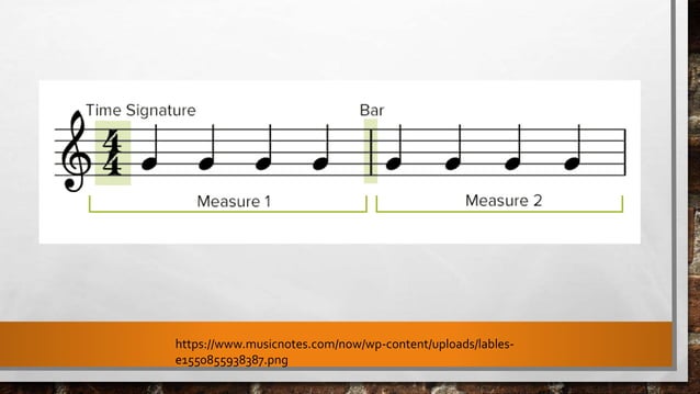 MUSIC 6 LESSON 2 TIME SIGANTURES | PPTX