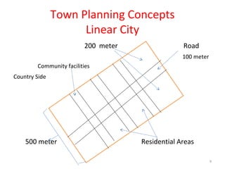 Lesson 2 town planning concepts | PPT