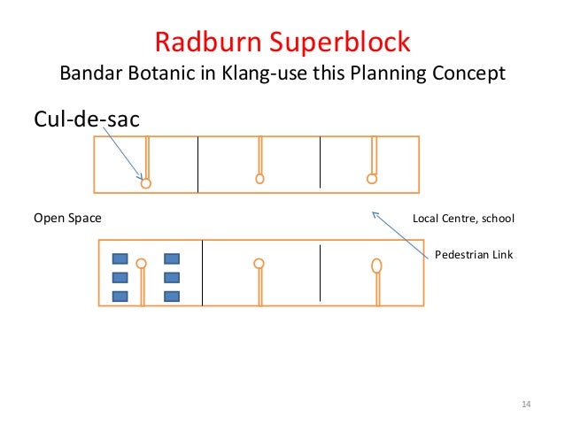 Lesson 2 town planning concepts