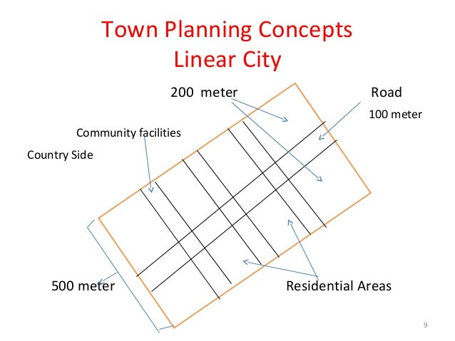 Lesson 2 town planning concepts