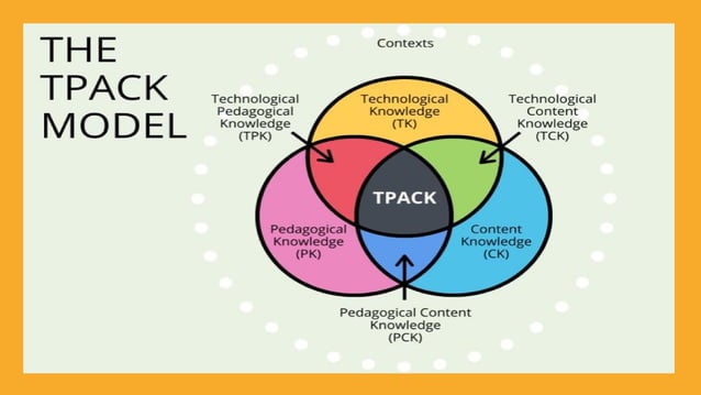 TPACK as a Framework for Technology - Driven Teaching and Learning | PPTX | Education