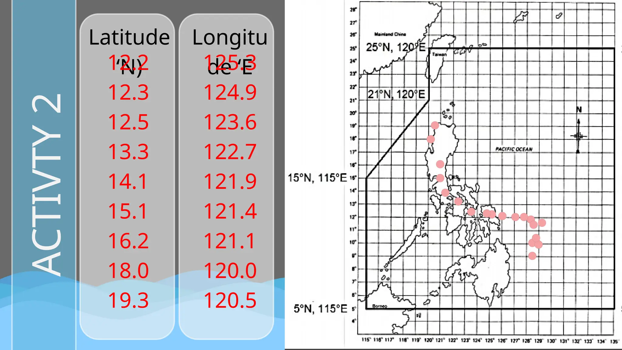 LESSON 2 TRACKING THE PATH OF A TYPHOON.pptx