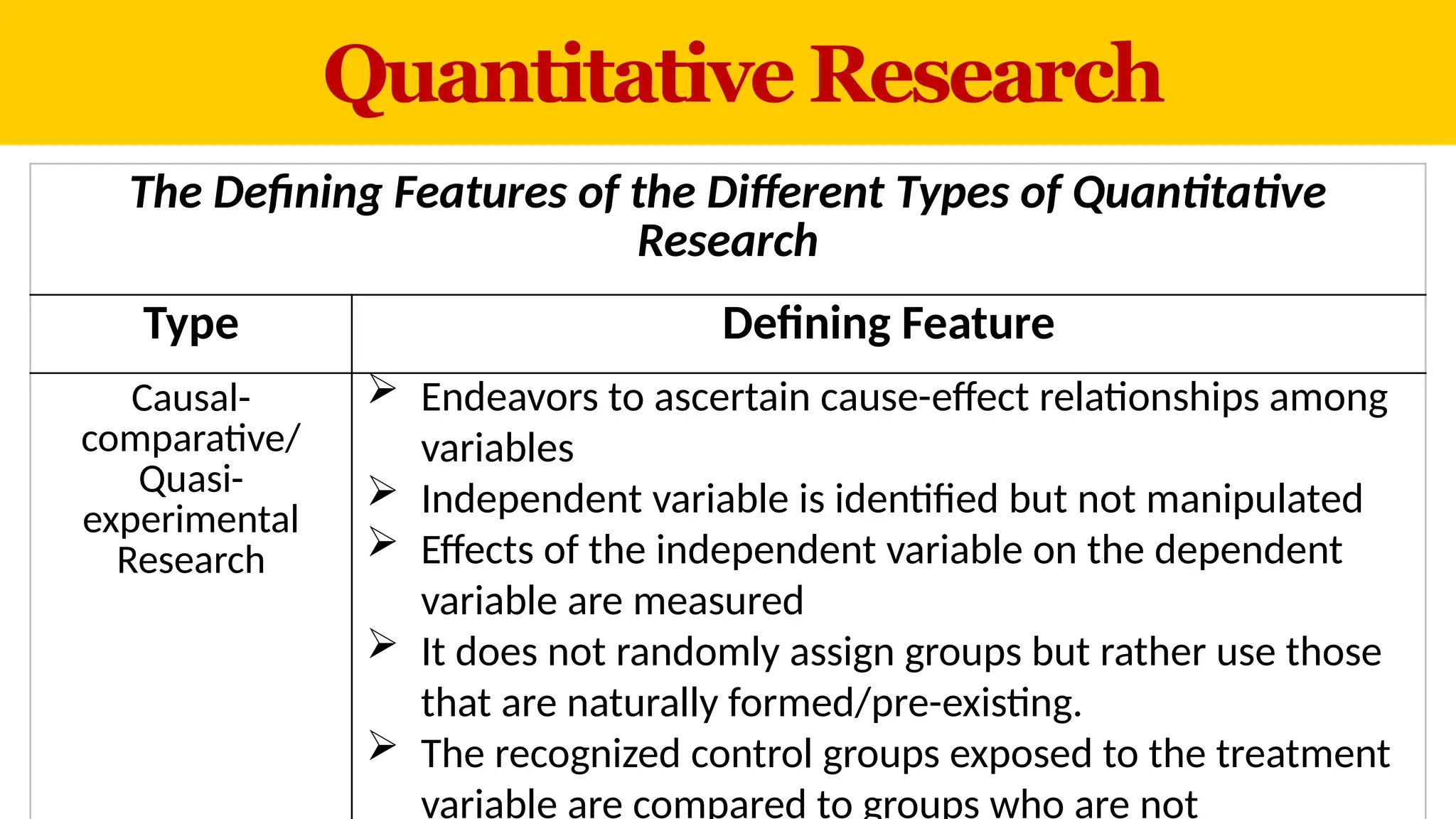 Lesson #2_Types of Quantitative Research.pptx