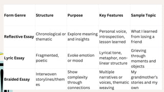 CREATIVE NONFICTION LESSON 2 Understanding Genre.pdf